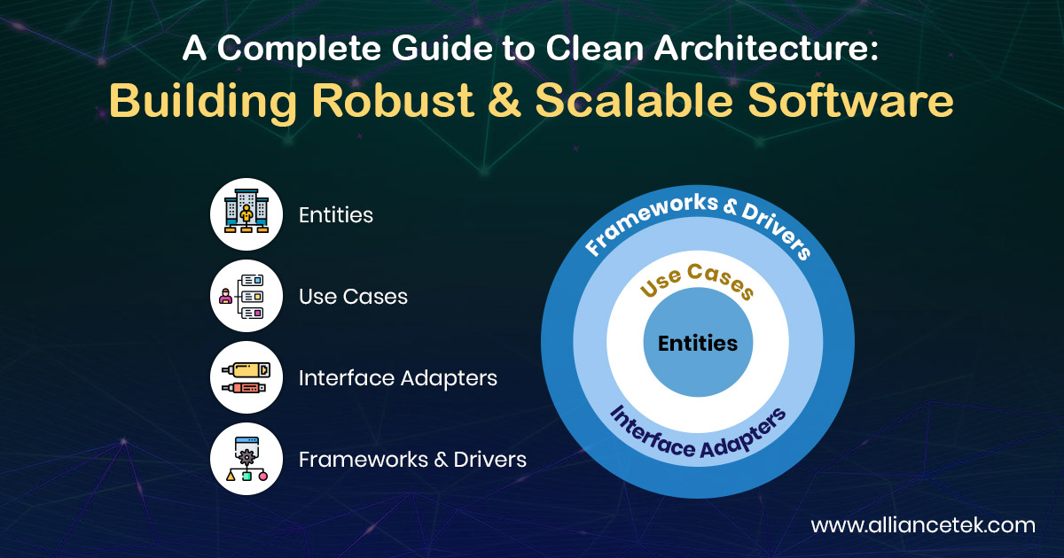 A Complete Guide to Clean Architecture: Building Robust and Scalable Software