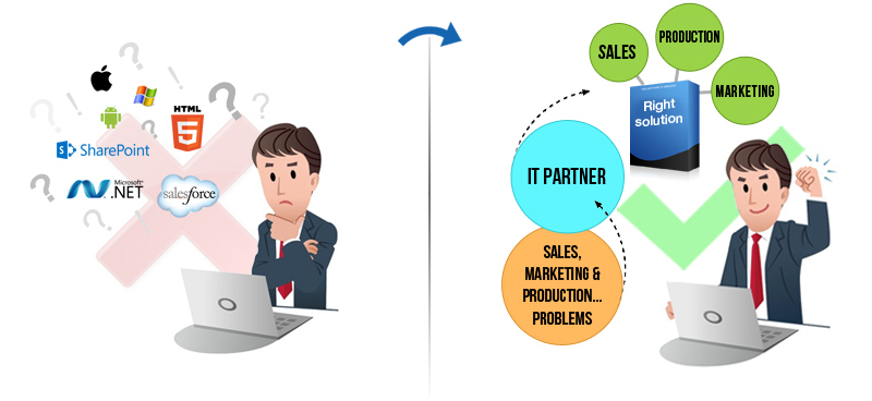 Why you want a technology agnostic partner