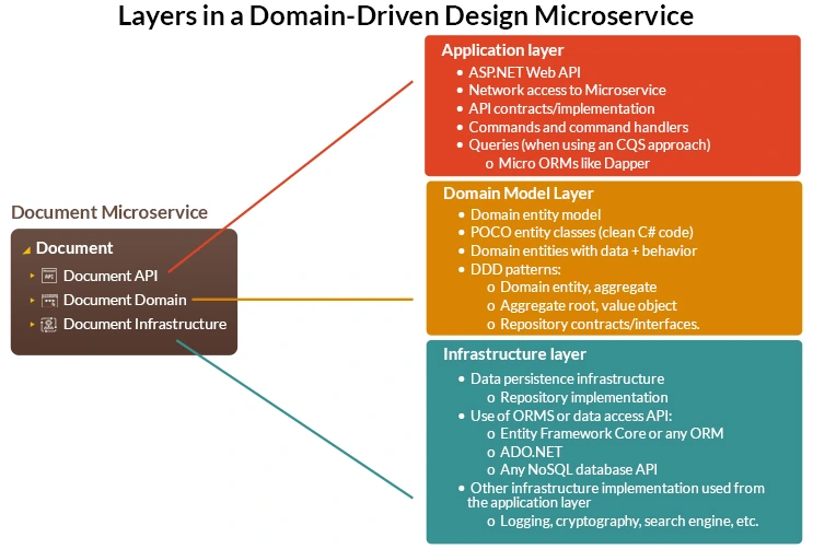 Micro Service Portfolio - AllianceTek